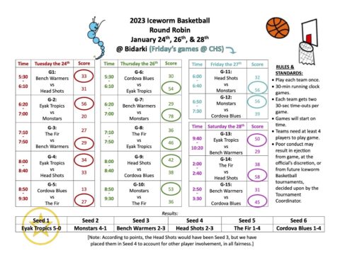 Bidarki Recreation Center - City of Cordova, Alaska