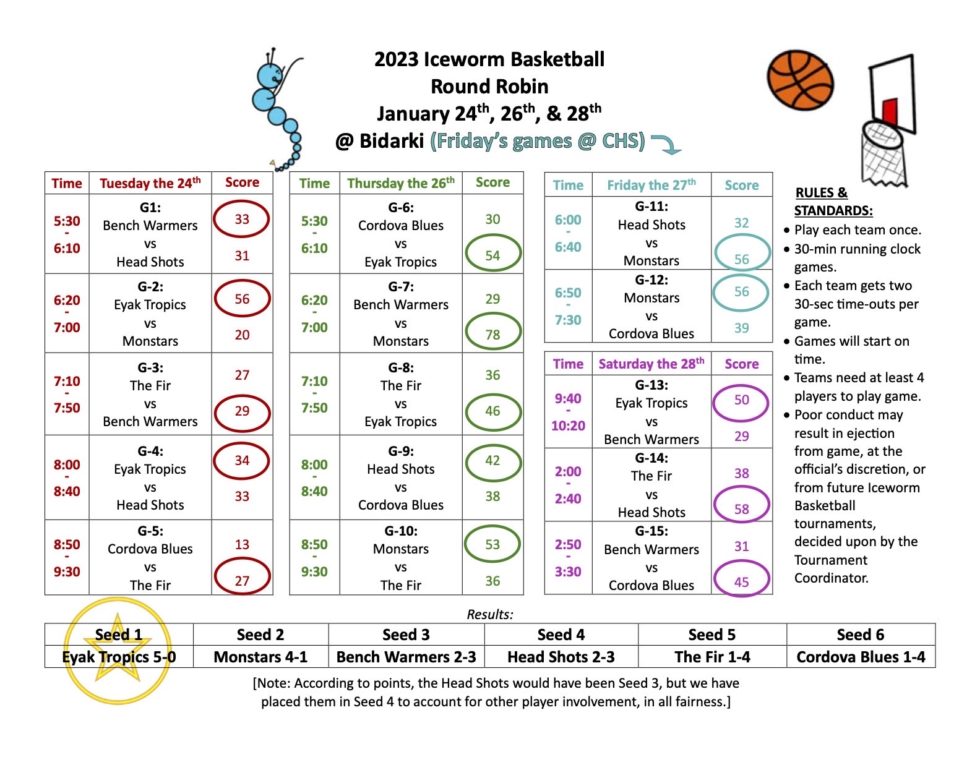 Bidarki Recreation Center - City of Cordova, Alaska