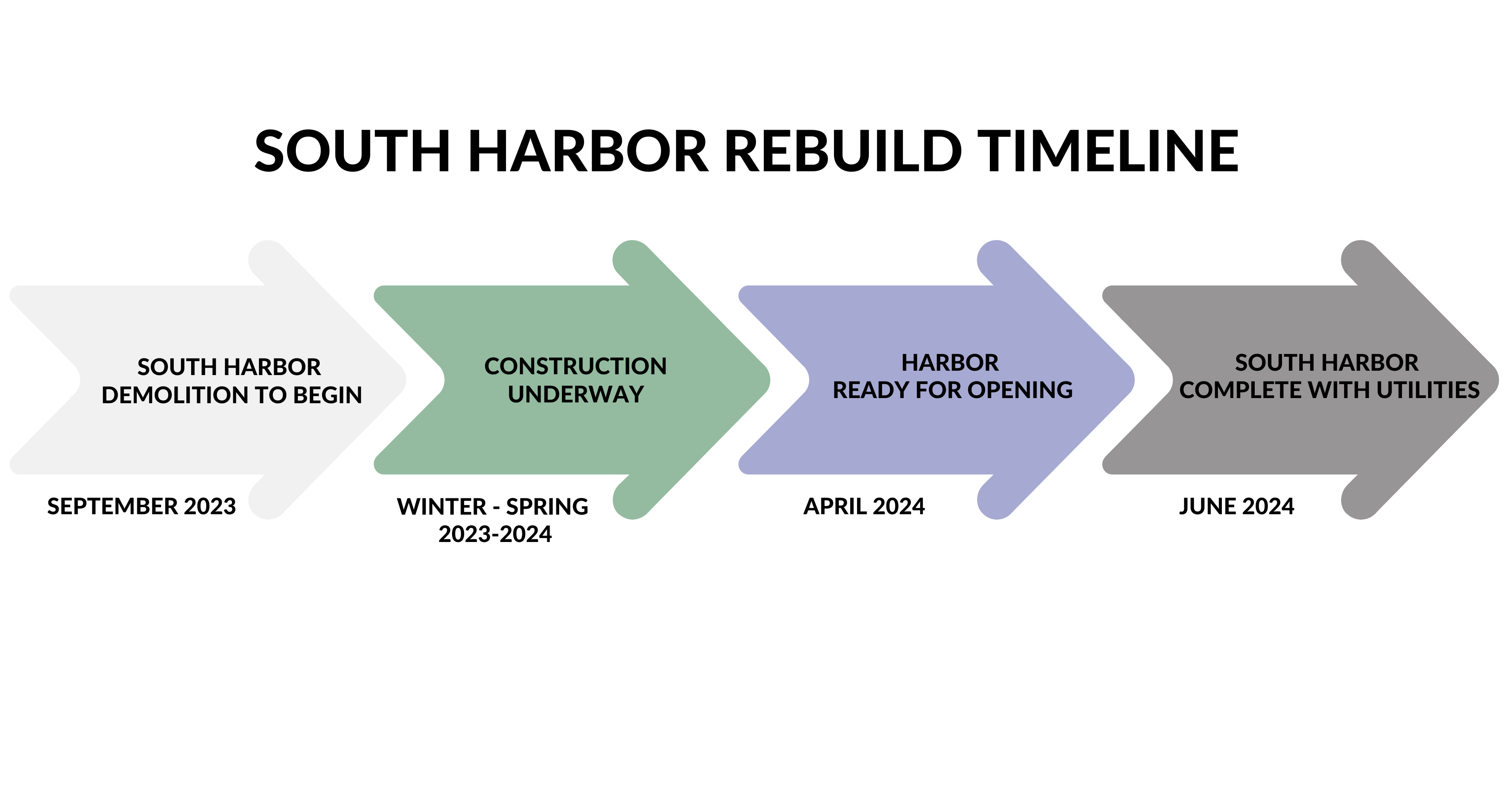 Cordova South Harbor Rebuild - City of Cordova, Alaska